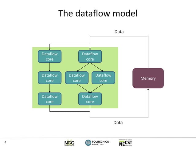 OXiGen: Automated FPGA design flow from C applications to dataflow kernels - pitch version | PDF ...