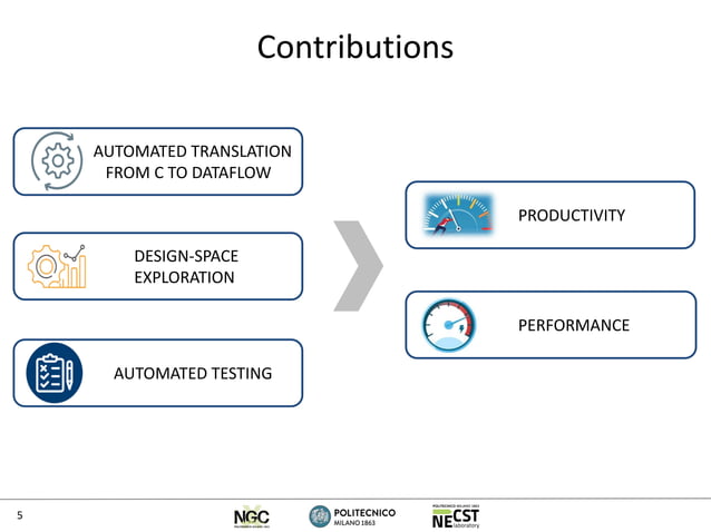 OXiGen: Automated FPGA design flow from C applications to dataflow kernels - pitch version | PDF ...