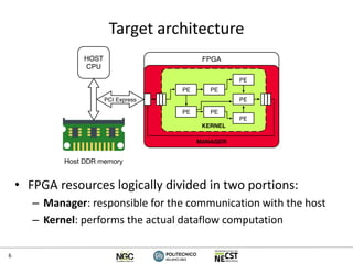 OXiGen: Automated FPGA design flow from C applications to dataflow kernels - pitch version | PDF ...