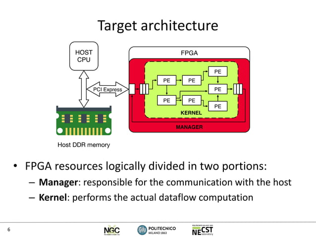 Oxigen Automated Fpga Design Flow From C Applications To Dataflow Kernels Pitch Version Pdf