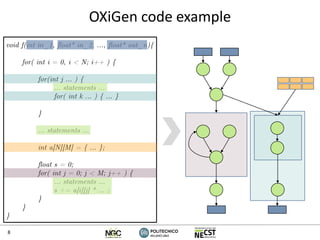 OXiGen: Automated FPGA design flow from C applications to dataflow kernels - pitch version | PDF