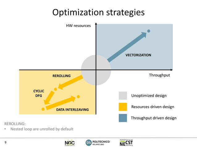 OXiGen: Automated FPGA design flow from C applications to dataflow kernels - pitch version | PDF ...