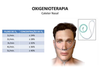 OXIGENIOTERAPIA + SUPORTE RESPIRATÓRIO.pdf