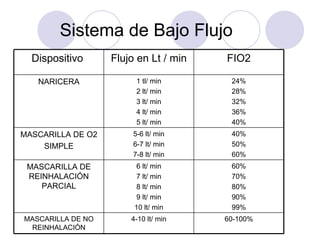 Arruinado excursionismo sanar fio2 por litro de oxigeno Banquete ...
