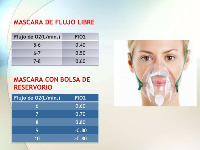 Oxigenoterapia y dispositivos de oxigenación