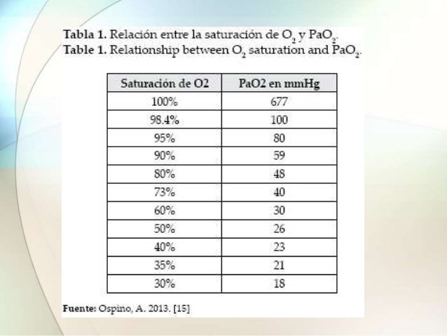 Oxigenoterapia y dispositivos de oxigenación