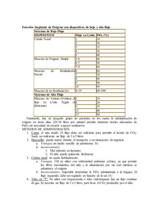 Oxigenoterapia | DOCX