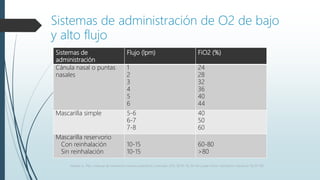 Oxigenoterapia | PPTX