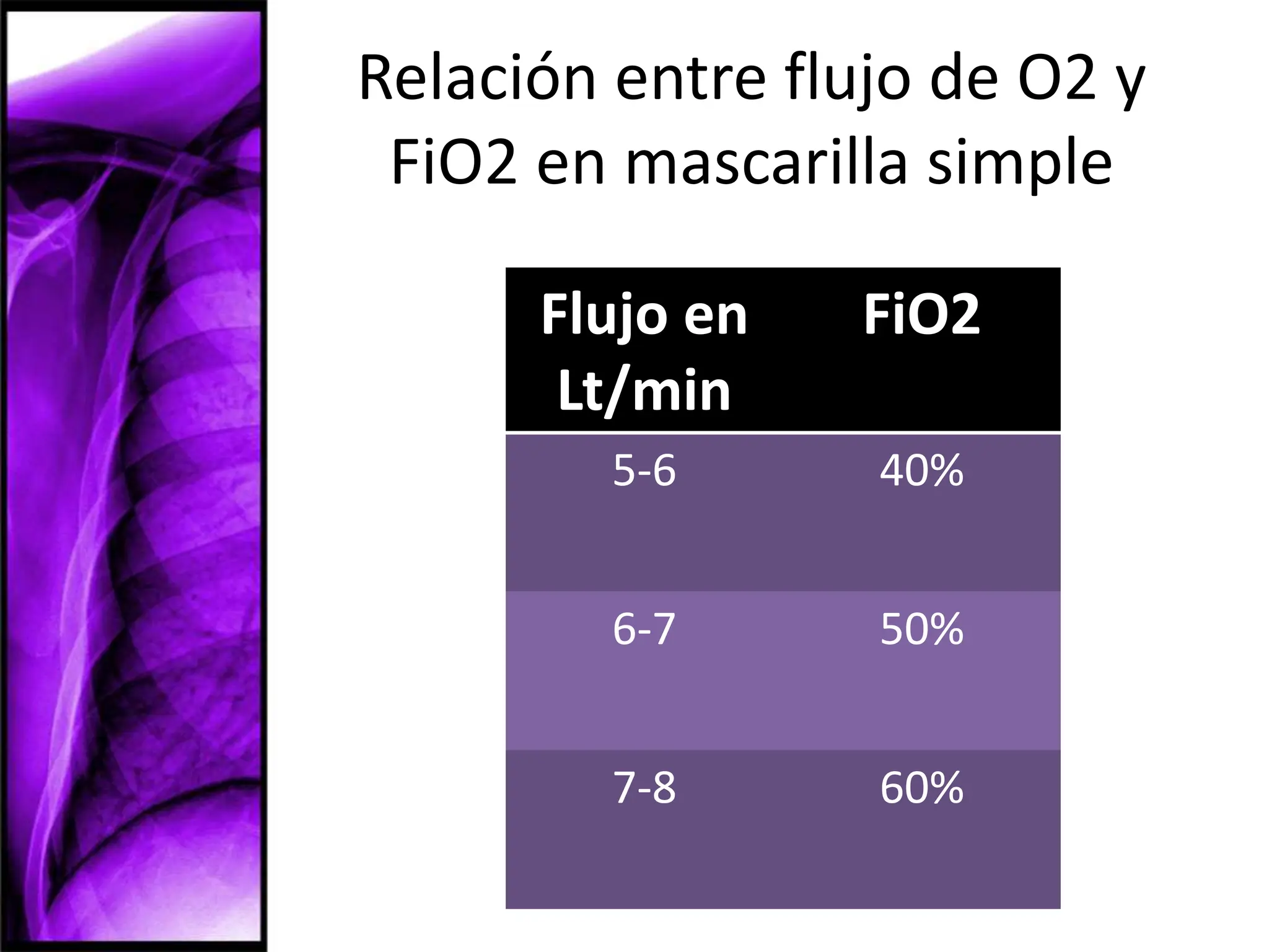oxigenoterapia de bajo y alto flujo dispositivos | PPT