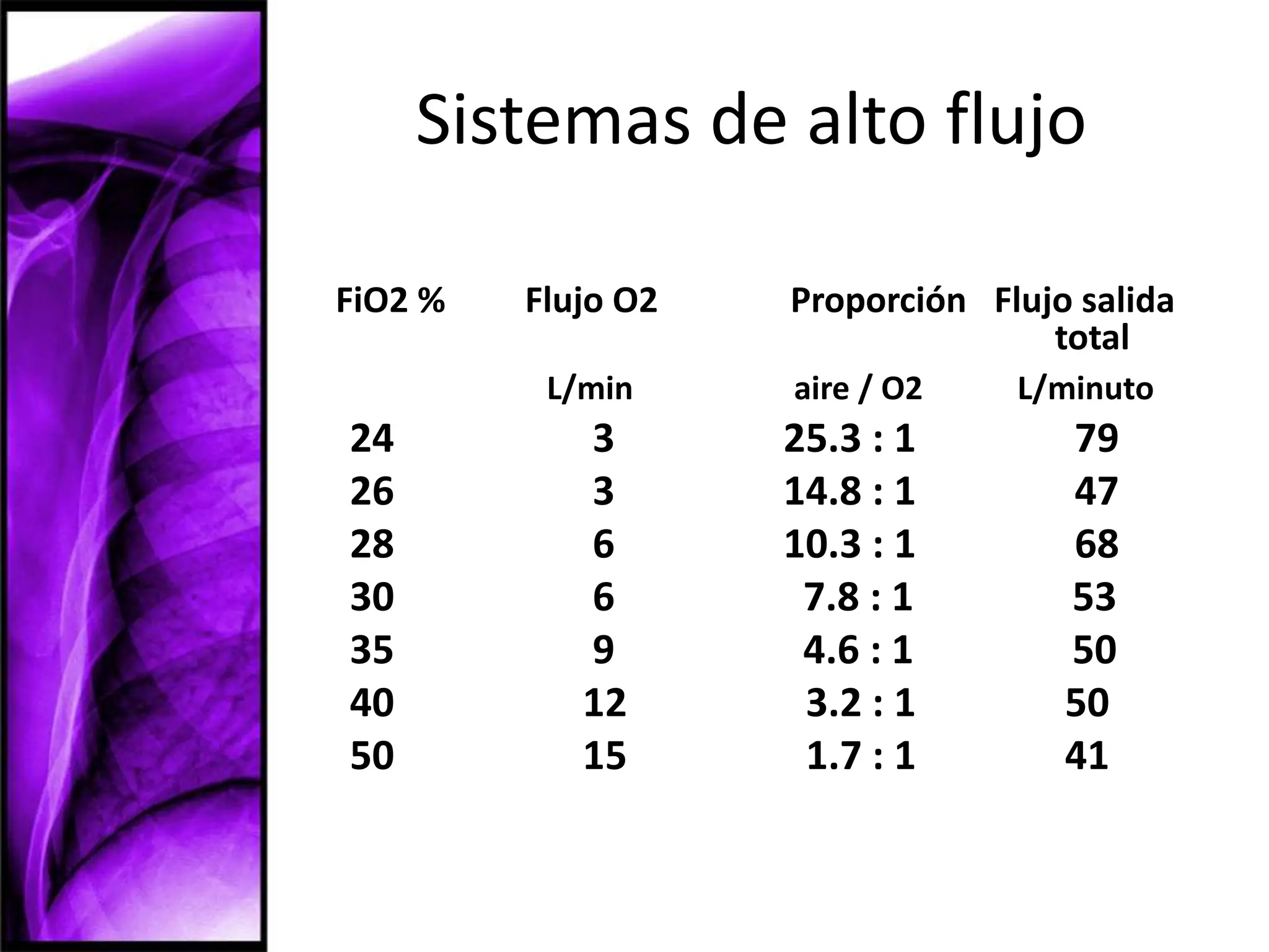 oxigenoterapia de bajo y alto flujo dispositivos | PPT
