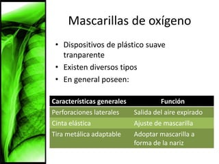 oxigenoterapia de bajo y alto flujo dispositivos | PPT