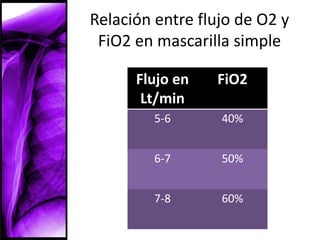 oxigenoterapia de bajo y alto flujo dispositivos | PPT