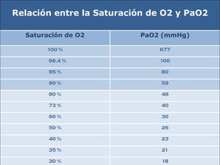 OXIGENOTERAPIA clase magistral U DE MANIZALES PEDIATRIA ASMA | PDF