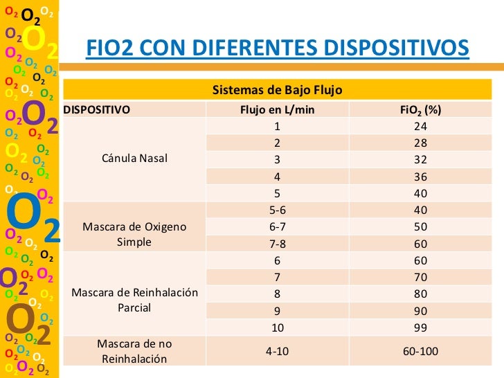 Oxigenoterapia en pediatría