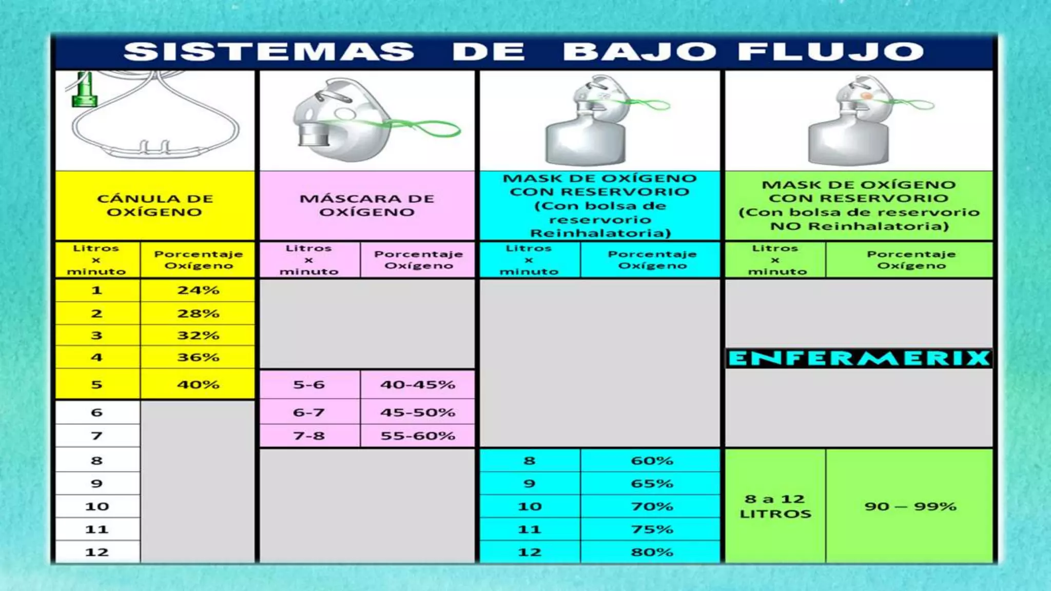 Oxigenoterapia alto y bajo flujo