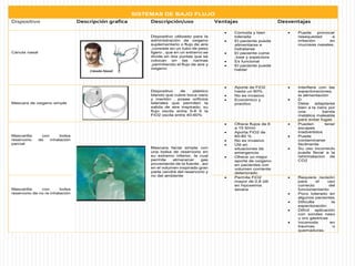OXIGENOTERAPIA | PPTX