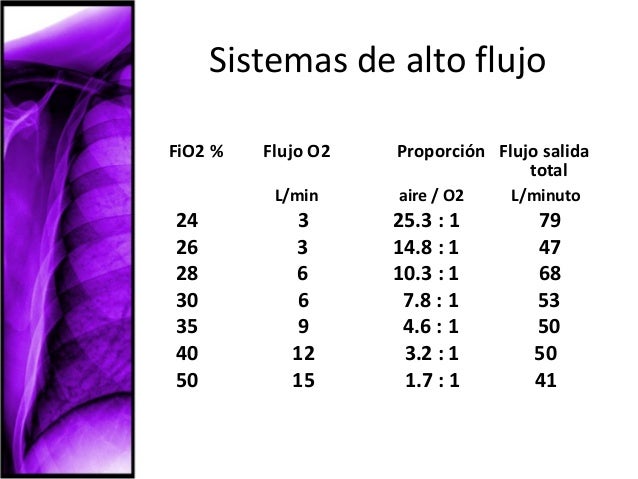Oxigenoterapia psf