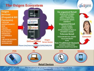 Oxigen Overview (Ver 1.8) | PPT