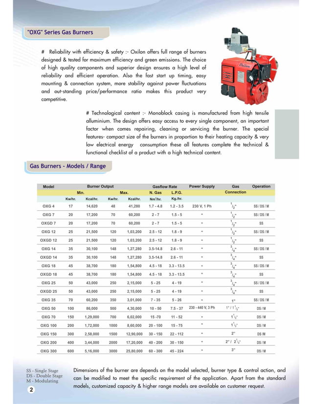 Oxilon Burners, Surat, Oil Burner Spares | PDF | Manufacturing Industry ...
