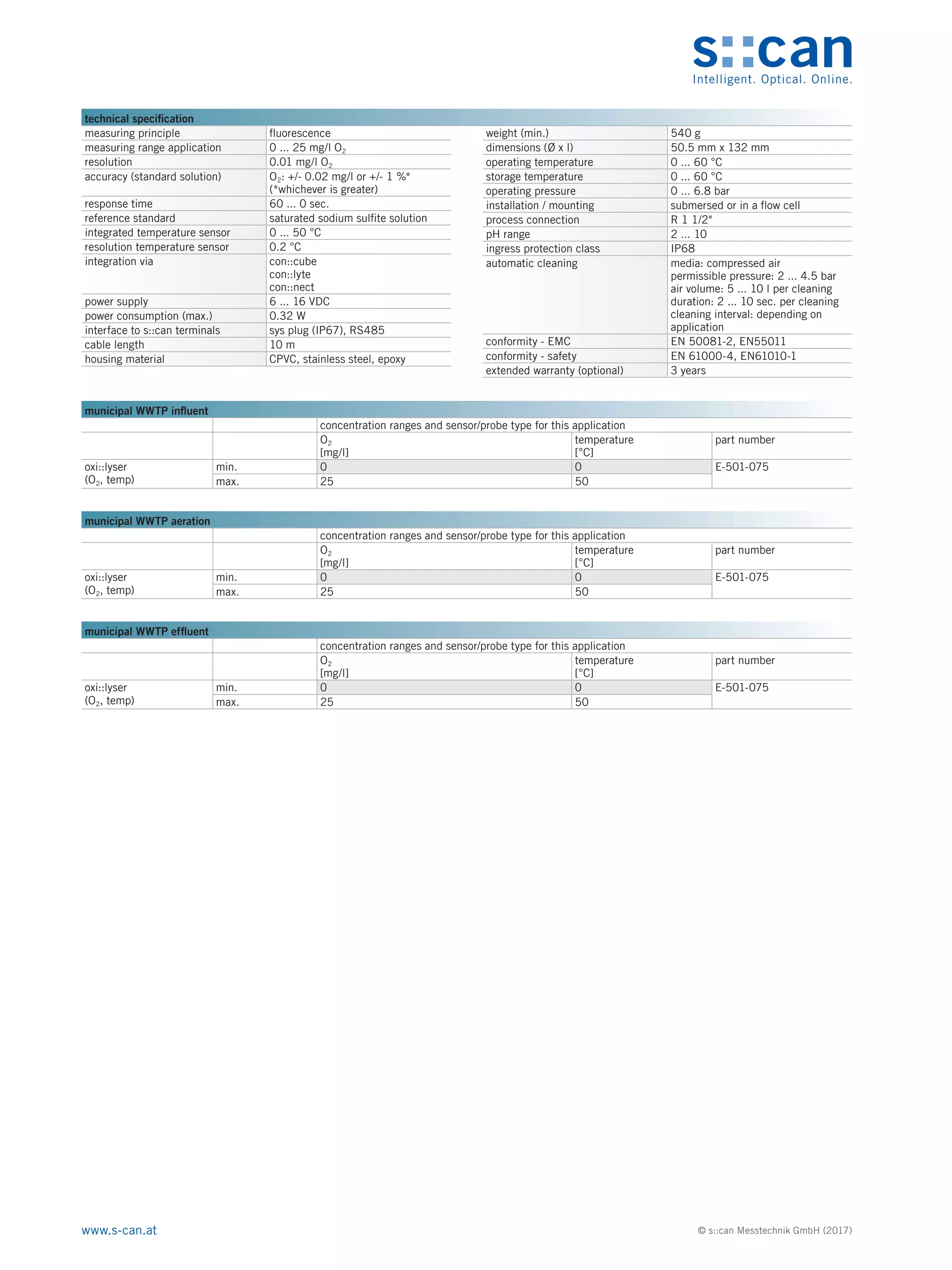 Oxilyser ww en_oxygen do sensor_scan | PDF