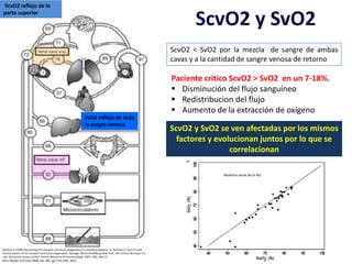 Oximetria venosa, saturacion venosa | PPTX
