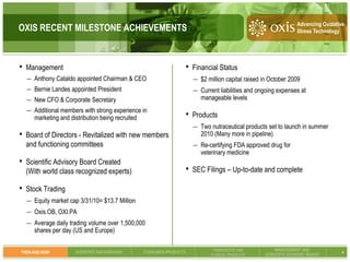 Oxis Rodman & Renshaw Presentation | PDF | Chemistry | Science