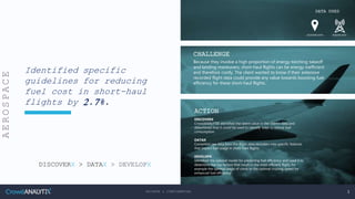 Short-Haul Flights | PPT