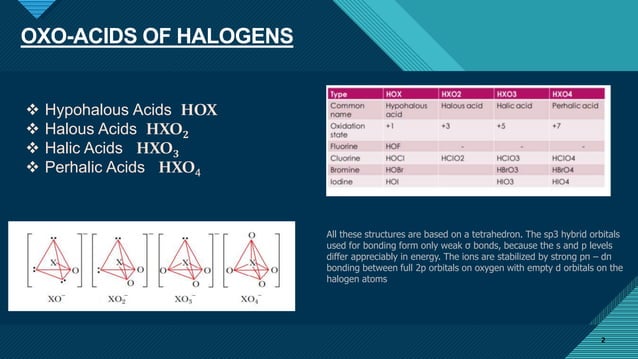 Oxo-Acids of Halogens and their Salts.pptx
