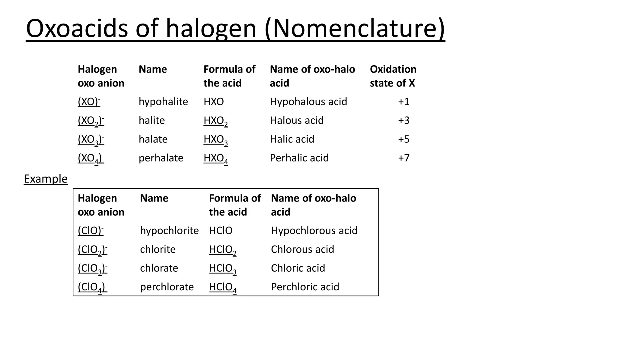 Oxo acids of halogens and their structures | PDF