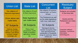 Class 8 chapter_18_the_legislature_ | PPTX