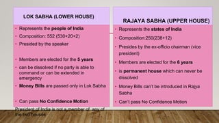 Class 8 chapter_18_the_legislature_ | PPTX