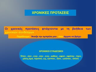 Ο χρόνος | PPT
