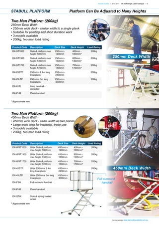 Backsafe Australia Ox scaffolding ladder_catalogue | PDF