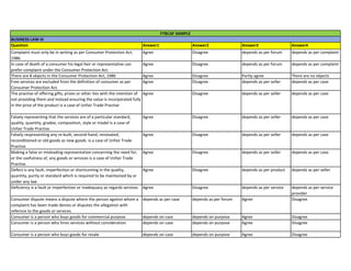 ALL_SAMPLE_FYBAF.pdf ………………………………………………………. | PPT