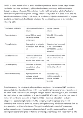 Oxtron: Full-Stack Edge AI & Embodied Intelligence Roadmap | PDF