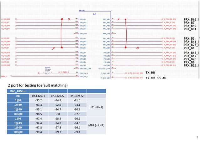 OXX B66 Rx sensitivity and desense analysis issue debug | PDF | Digital Audio | Computer ...