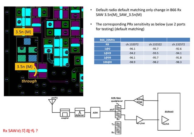 OXX B66 Rx sensitivity and desense analysis issue debug | PDF | Digital Audio | Computer ...