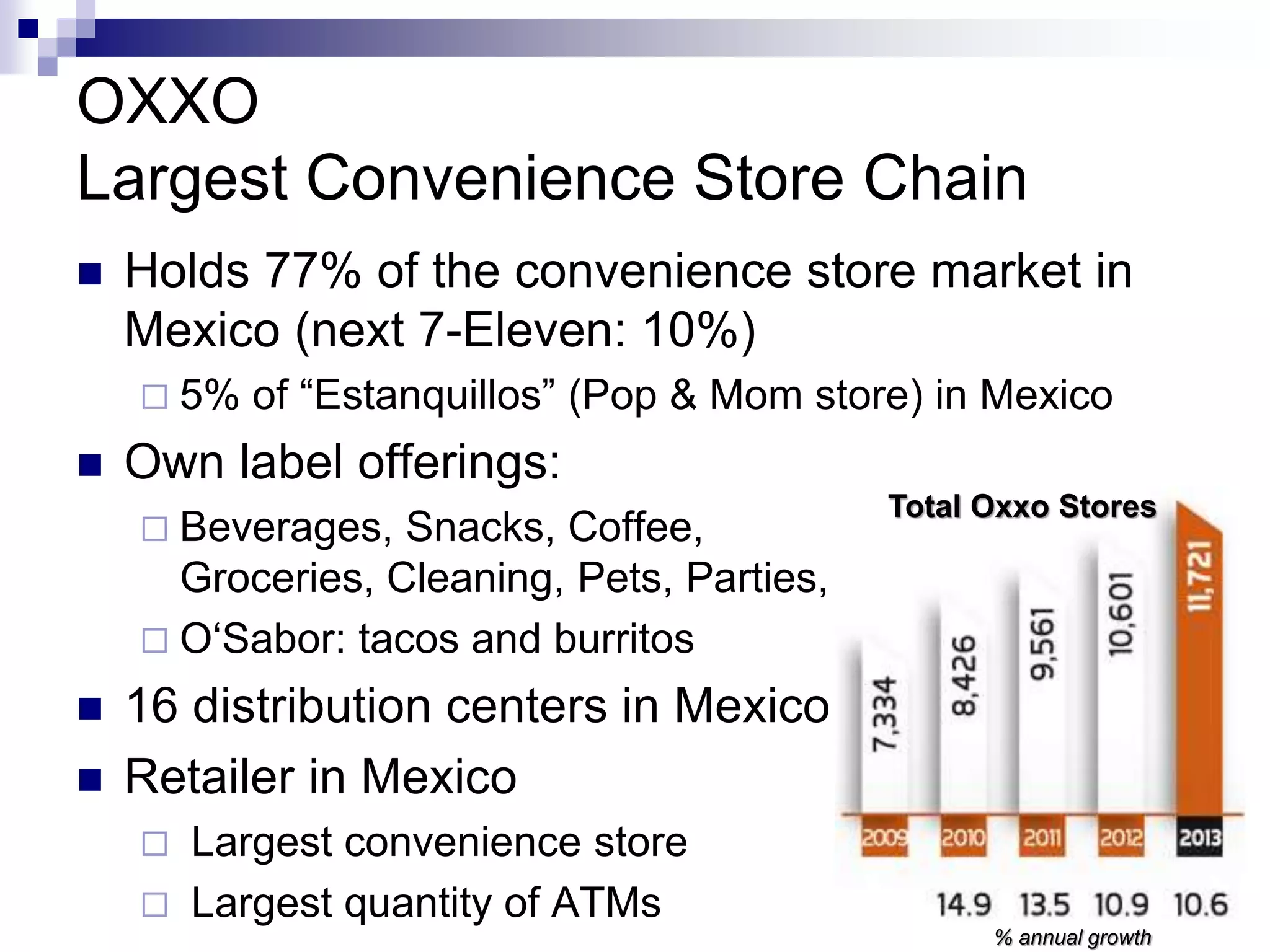 Oxxo stores marketing channel | PPTX