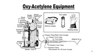 Oxy acetylene packet | PDF