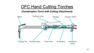 Oxy acetylene packet | PDF