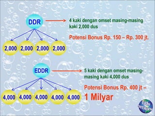 Oxy smart6 | PPT