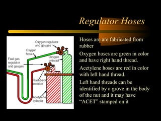Oxyacetylene Welding | ODP