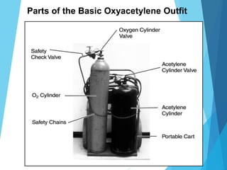 oxyacetylene visual aide.pptx