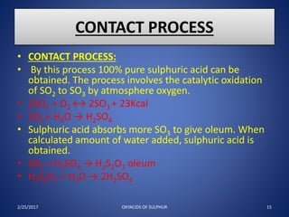 Oxyacids of Sulphur | PPTX