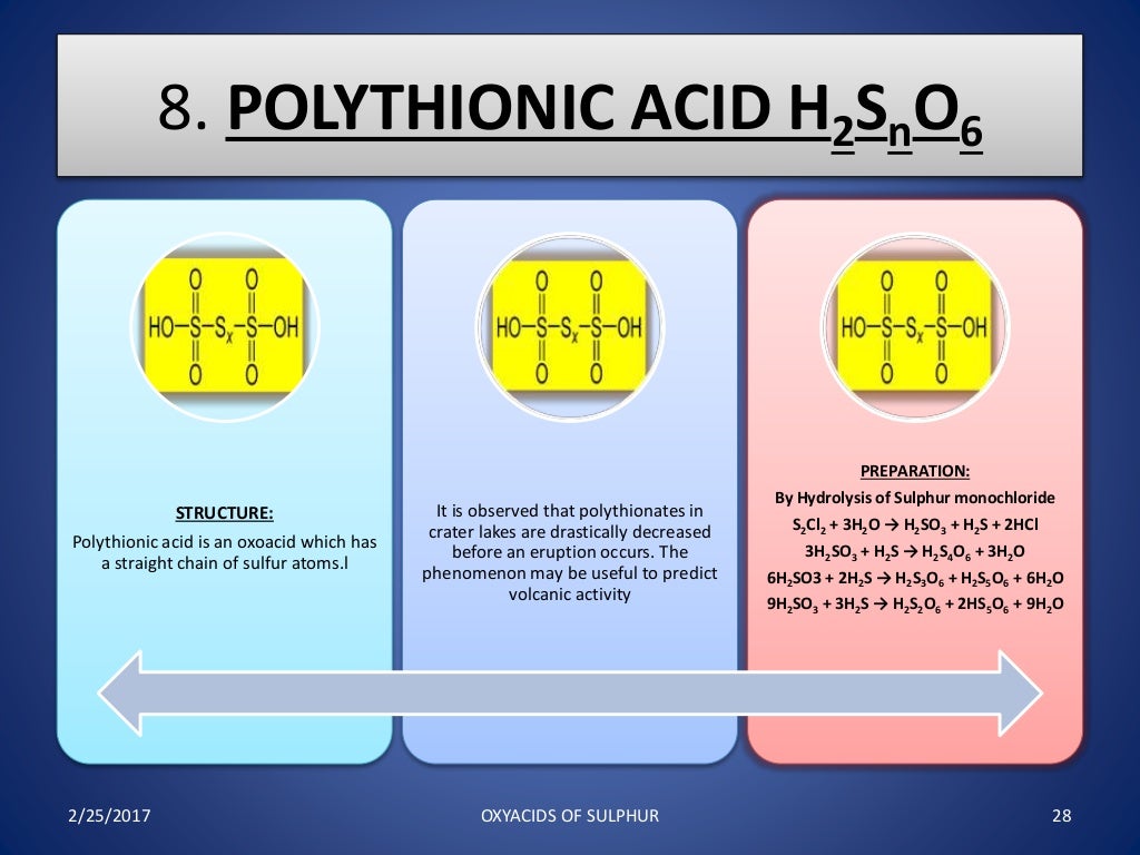 Oxyacids of Sulphur