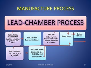 Oxyacids of Sulphur | PPTX