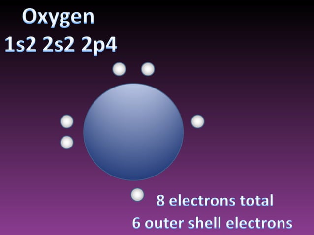 Oxygen | PPT