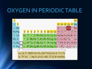 Oxygen | PPTX