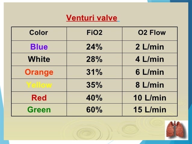 OXYGEN_.pptxfffhyrrredddddddddddggttrrrrer | PPT