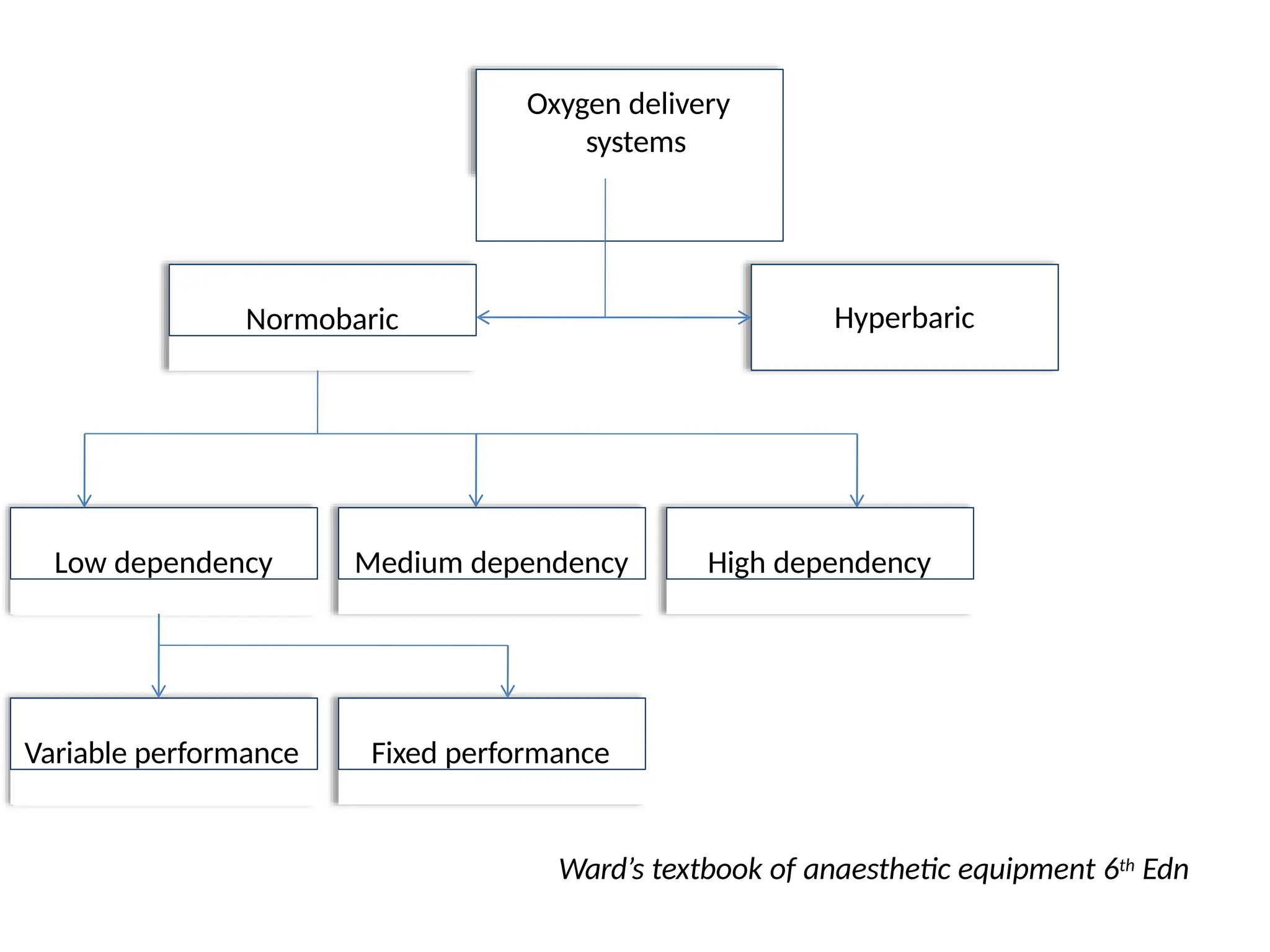 Oxygen-delivery-devices in hospitals and ICU.pptx
